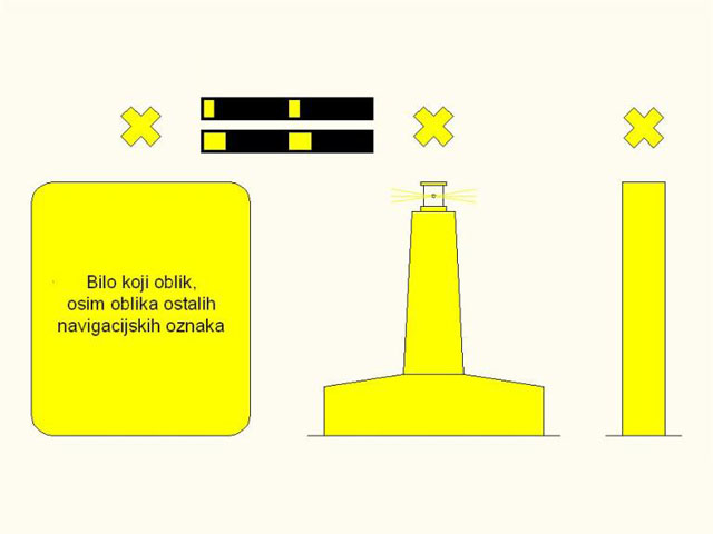 Plovput d.o.o. Split > Pomorska signalizacija > Označavanje plovnih ...